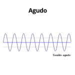 CLASIFICACIÓN DE LAS VOCES - Pictoeduca
